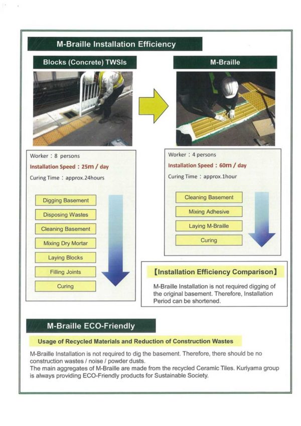 M-Braille And Tactile Installation - GNG Tiles Malaysia
